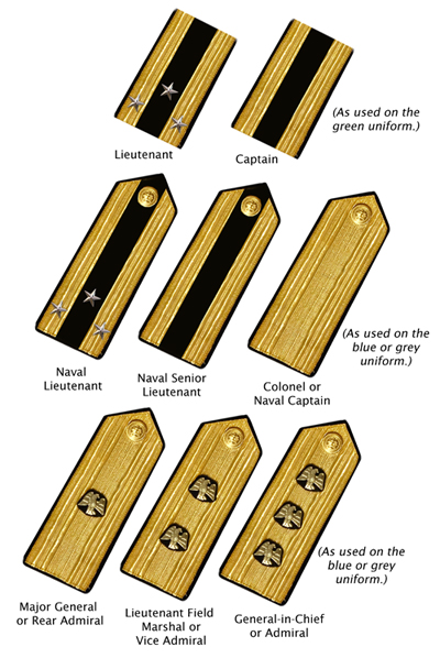 Pontifical Walsingham Guard Uniforms